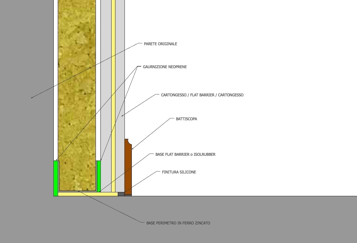 Base isolante per controparete in cartongesso. - Masacoustics.it